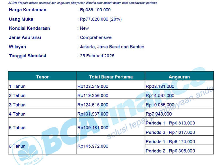 Banyak yang Cari, Cicilan 6 Jutaan Bisa Bawa Pulang Toyota Innova ...