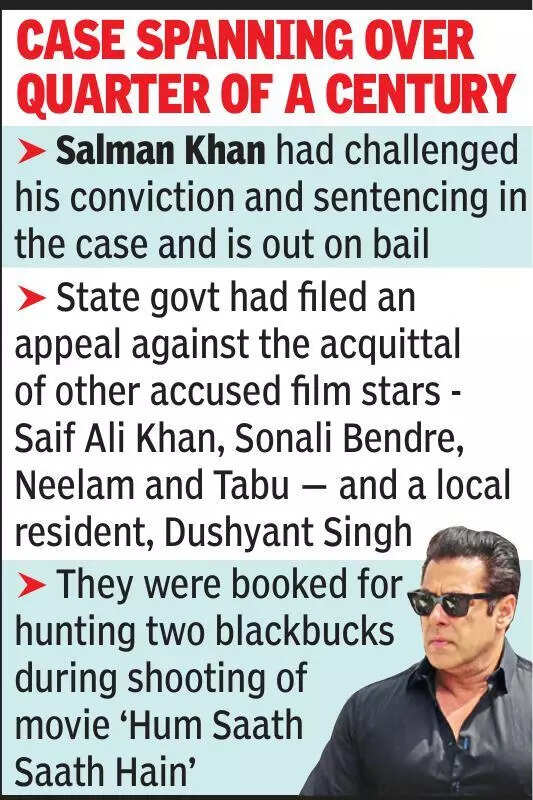 Blackbuck poaching case: Rajasthan HC to hear appeals of Salman Khan ...