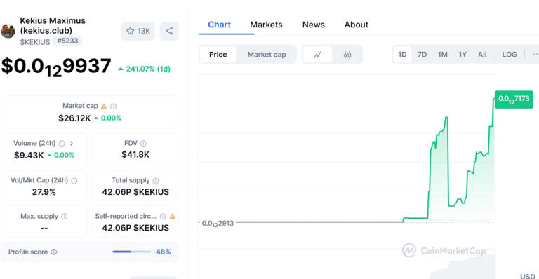 Elon Musk's return to ‘Kekius Maximus’ avatar: What does it mean?