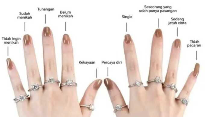 Jangan Salah Pasang Cincin Kawin, Ini Makna Dibalik Letak Cincin di Jari