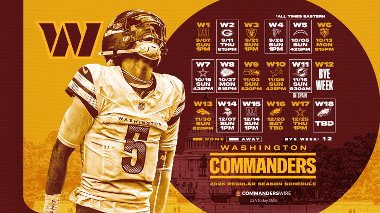 Betting odds for every Commanders game: Washington is only an underdog ...