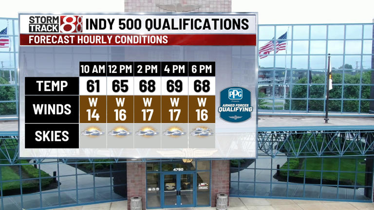 Quiet and more comfortable weekend | May 17, 2025