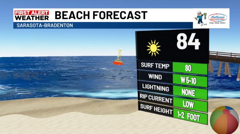 First Alert Weather: Beach forecast