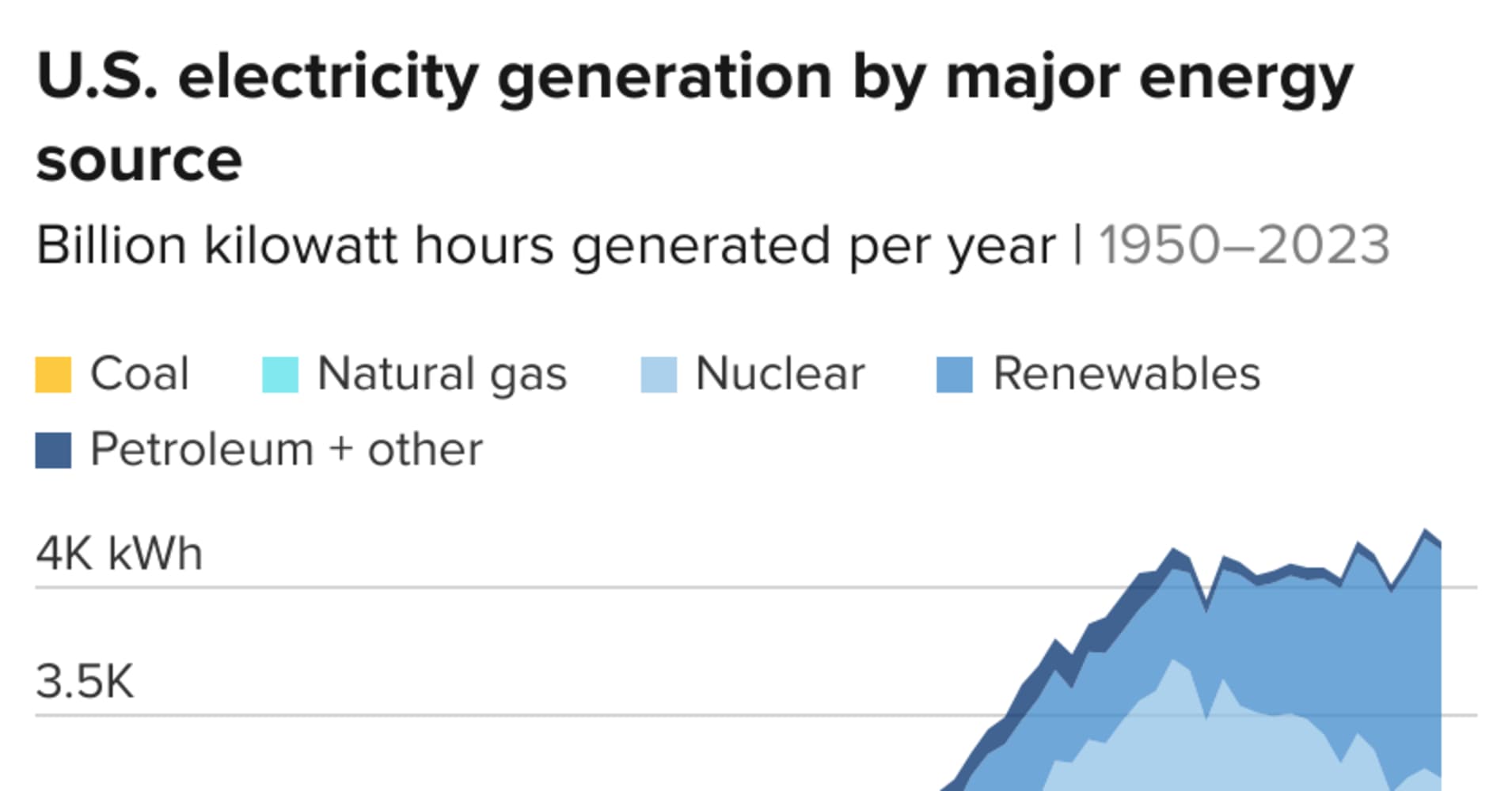 Trump wants coal to power AI data centers. The tech industry may need ...