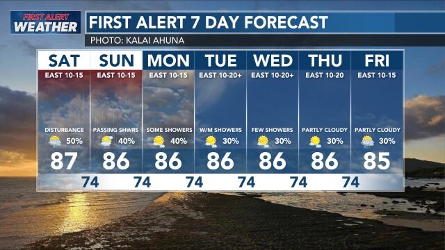 Stable weather next 7 days
