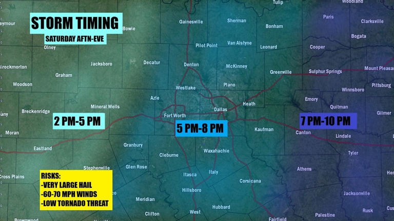 Dallas weather: Severe Thunderstorm Watch in effect; hail, strong winds ...