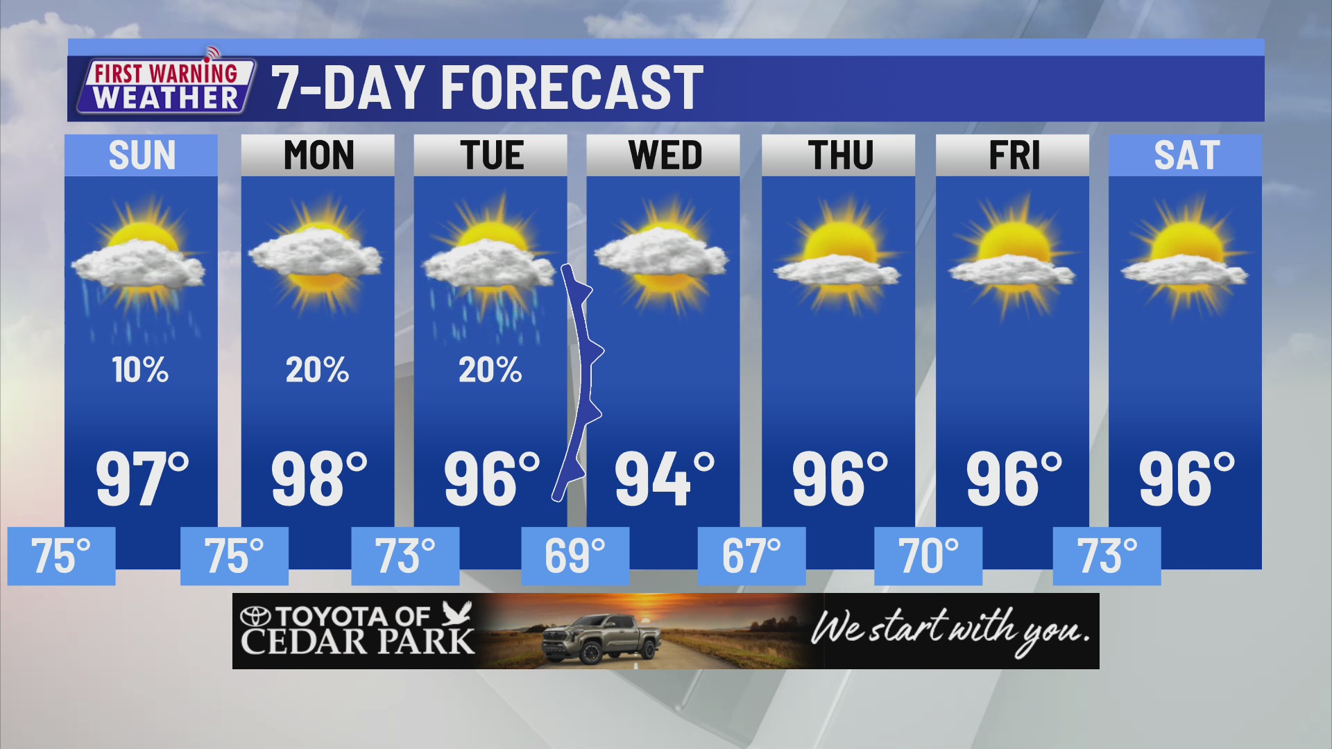 First Warning Weather Evening Forecast with Meteorologist Freddy Vela ...