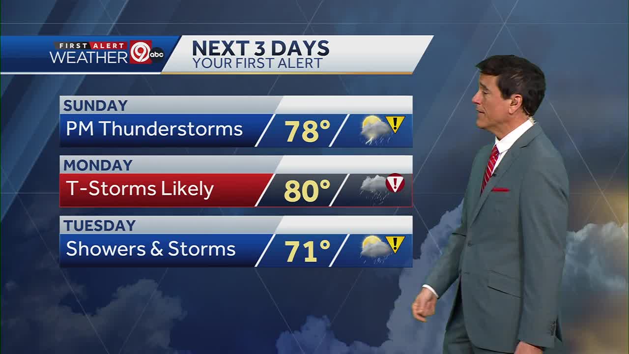 KMBC Weather Saturday PM