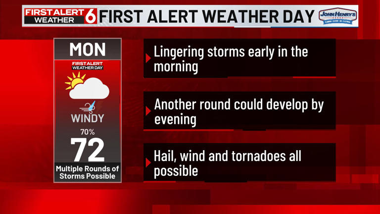 First Alert 6 Weather Day: Multiple rounds of storms possible Monday