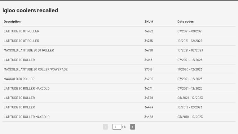 Recall of Igloo coolers with risk of amputating fingertips expanded ...