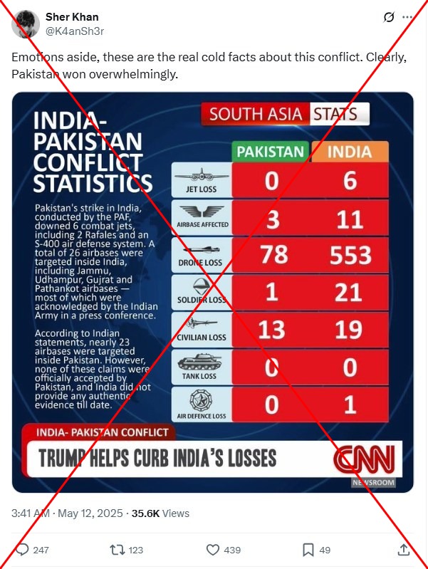 Made-up CNN graphic circulates after India-Pakistan truce