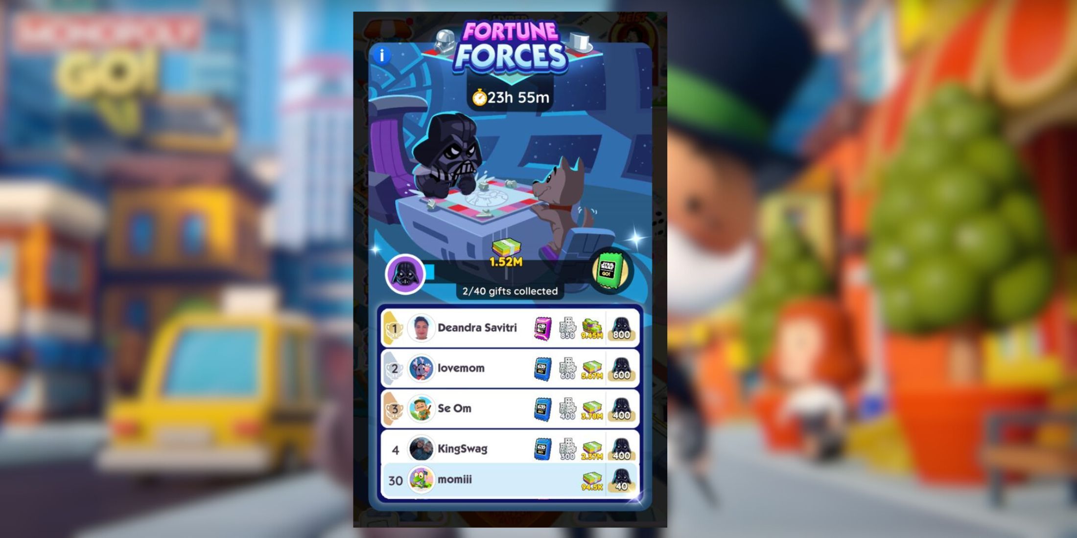 Monopoly GO: Fortune Forces Rewards And Milestones