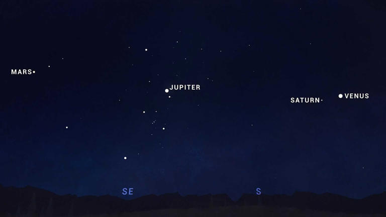What Is a Planetary Alignment and How Do You Watch It?