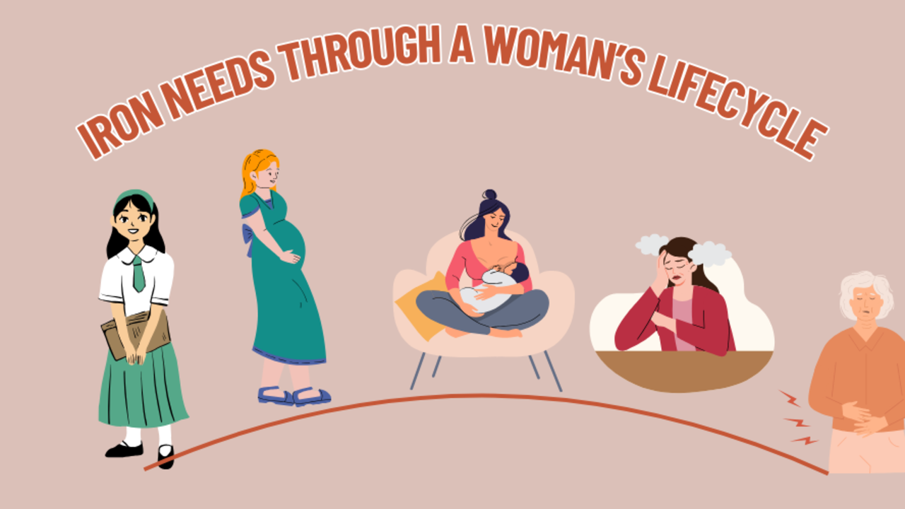 From Menarche To Menopause: How Women's Iron Needs Keep Changing ...