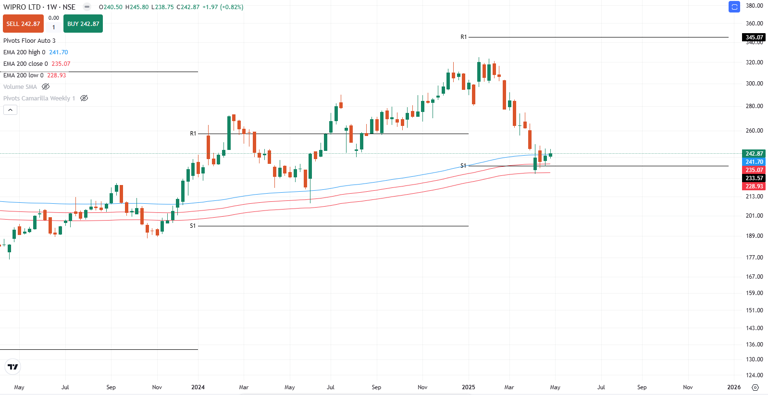 From Honasa Consumer to Wipro— Jigar Patel of Anand Rathi suggests ...