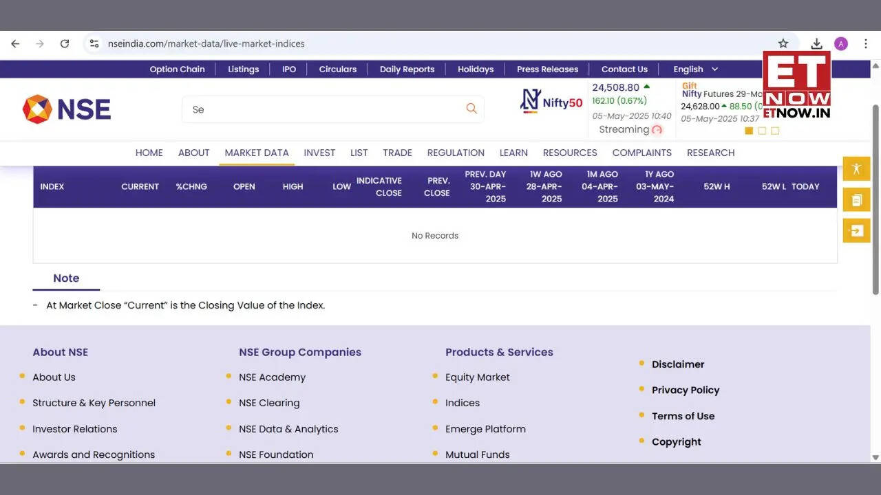 NSE website down? www.nseindia.com not opening for many traders ...