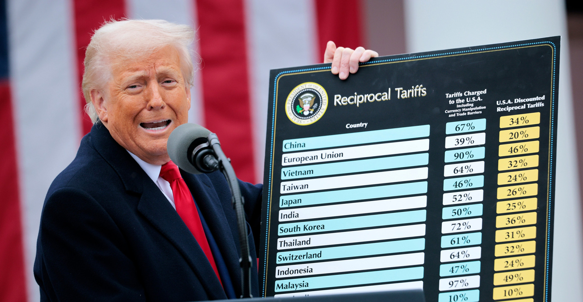 From Eisenhower to Trump: the inflation rate under each US president