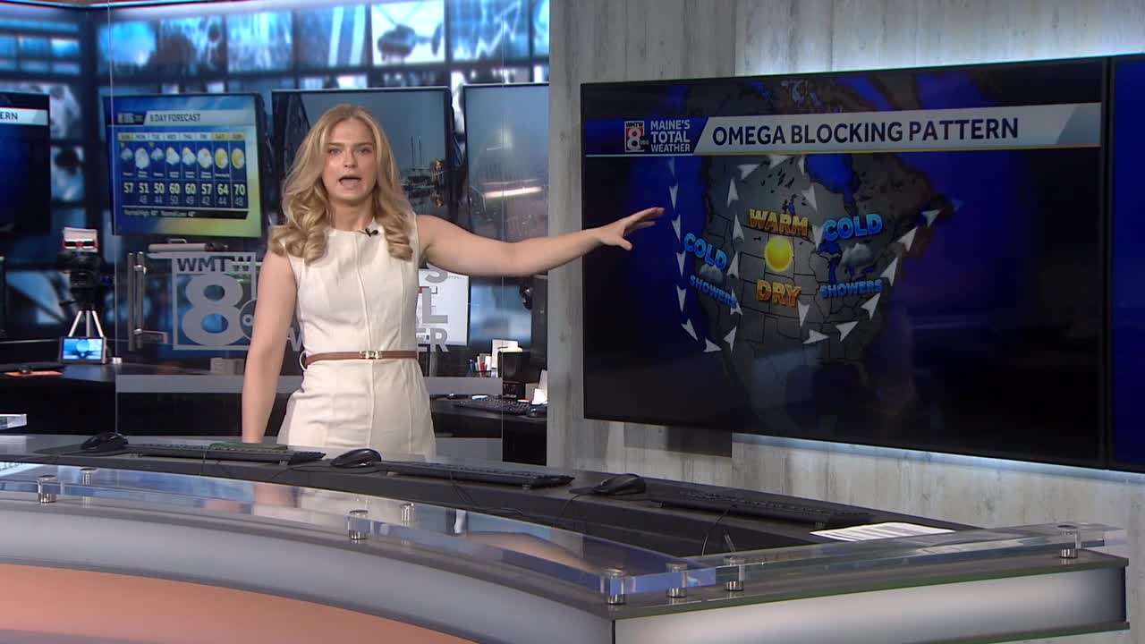 OMEGA BLOCKING EXPLAINED