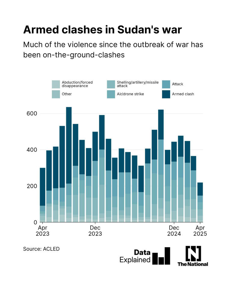 UAE welcomes ICJ ruling to dismiss Sudan case