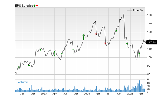 Will SAIC (SAIC) Beat Estimates Again in Its Next Earnings Report?
