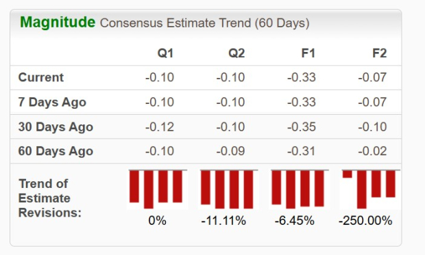 Should You Buy, Hold or Sell Rocket Lab Stock Ahead of Q1 Earnings?