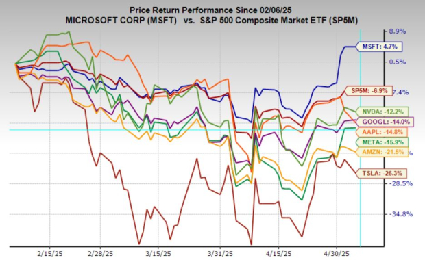 The Standout Magnificent 7 Stock: Microsoft's Quiet Dominance