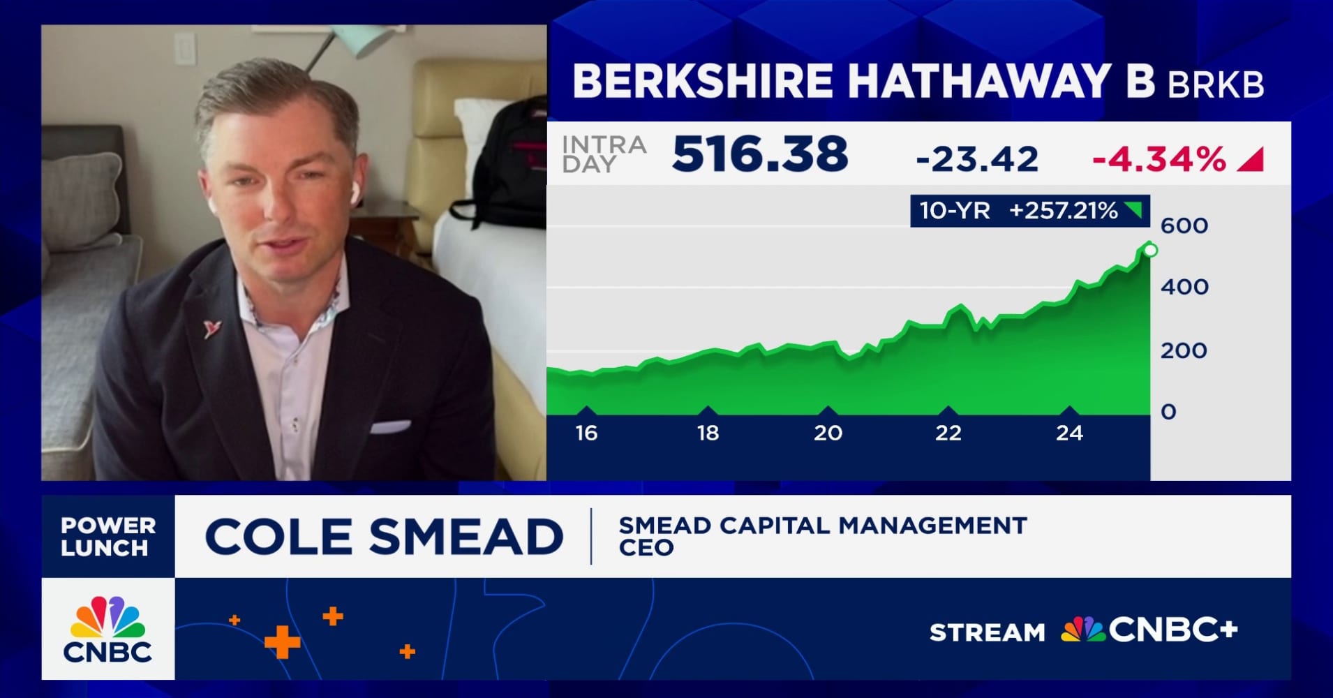 S&P returns would be ruined if Buffett is right about AI CapEx, says ...