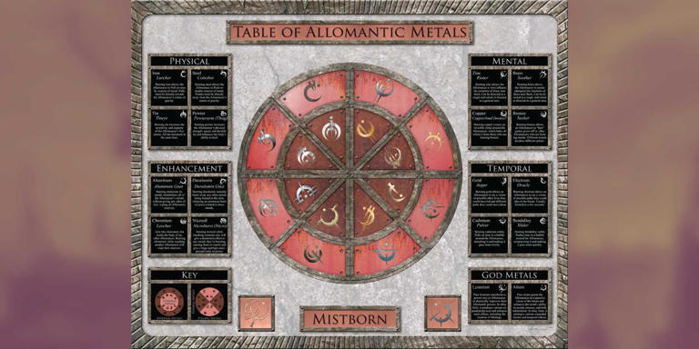 All 3 Magic Systems In Brandon Sanderson's Mistborn Books, Ranked