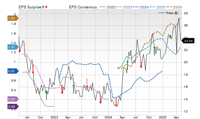 Pan American Silver (PAAS) Earnings Expected to Grow: What to Know ...