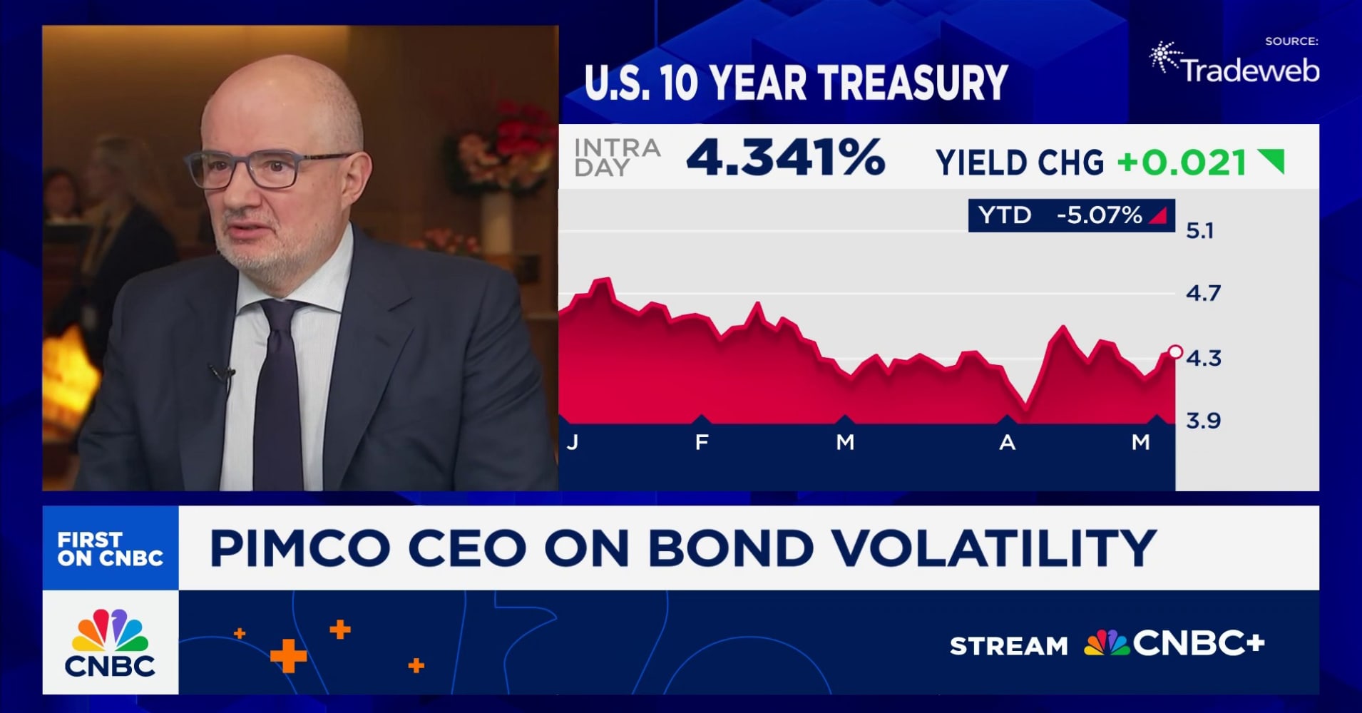 PIMCO CEO: Economy may already be in a recession