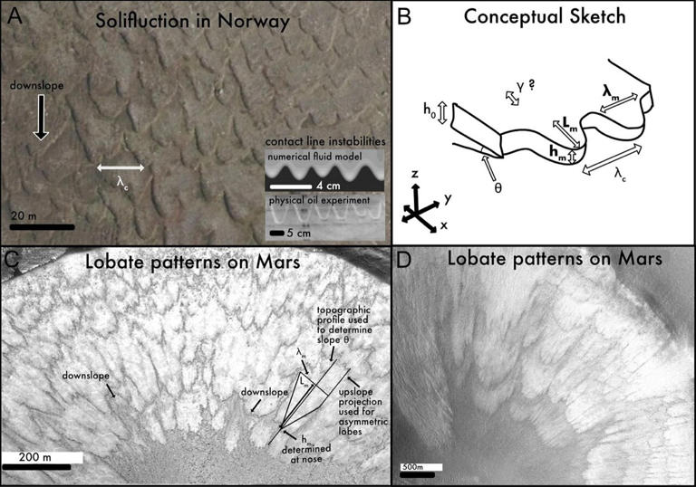 Mars surface patterns resemble Earth, revealing secrets of its past