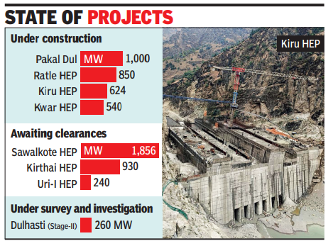 India prepares dams to store more water, lines up multiple actions to ...