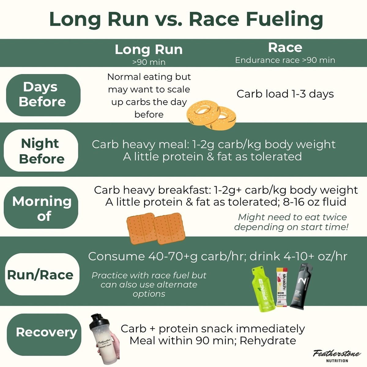 What to Eat Before a Race: Best Carbs for Performance and Digestion