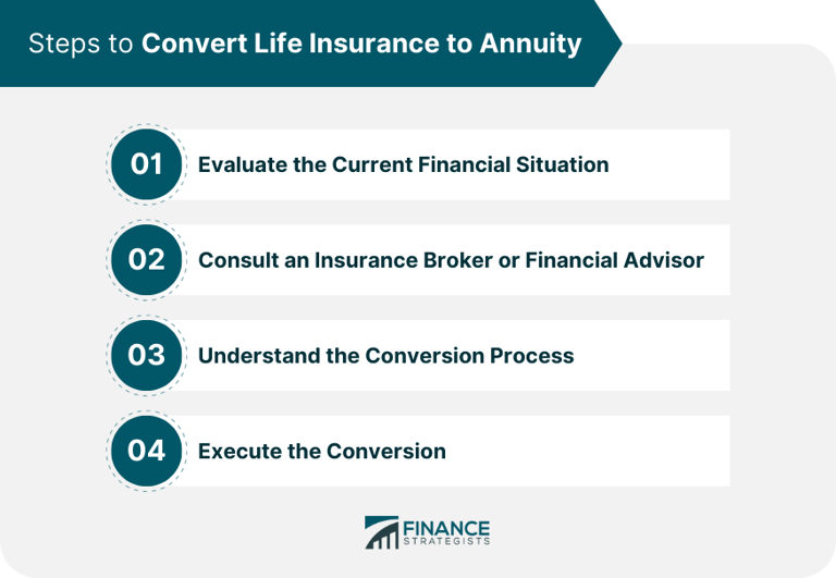 Convert Life Insurance to Annuity | Process and Considerations