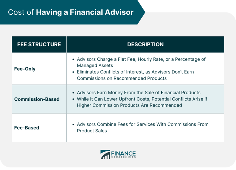 Benefits of Having a Financial Advisor | Overview, How to Select