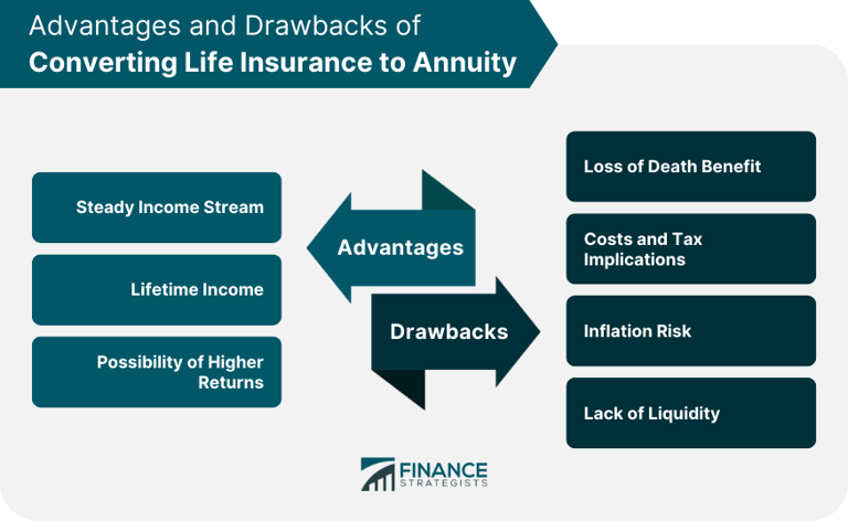 Convert Life Insurance to Annuity | Process and Considerations