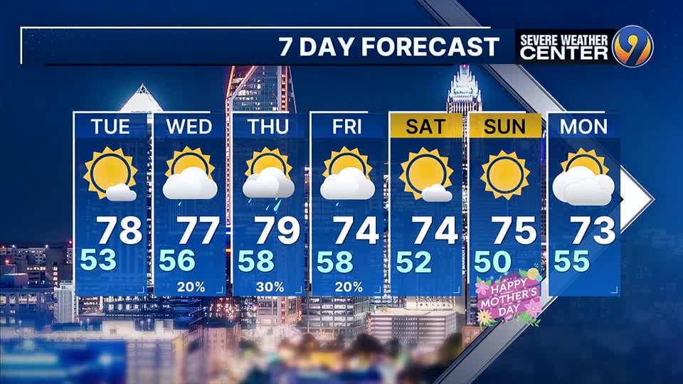 Monday night's forecast update with Chief Meteorologist John Ahrens