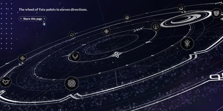 All Nod-Krai Factions In Genshin Impact (& What They Do)