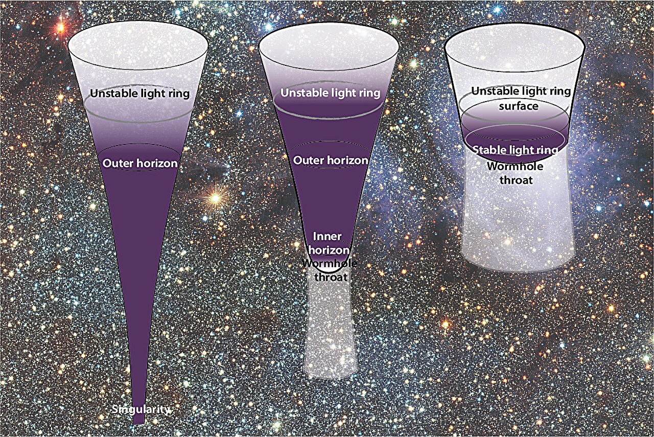 Alternative black hole models suggest quantum effects may erase need ...