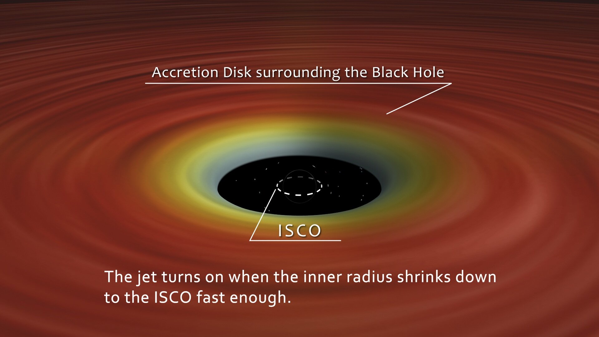 Why and how do black holes eject matter jets? ⚫