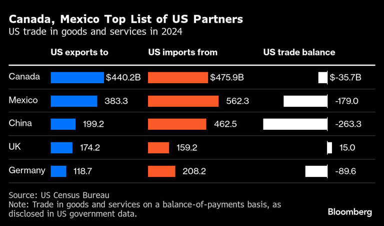 Trump Ends Canada Trade Talks in Retaliation Over Digital Tax