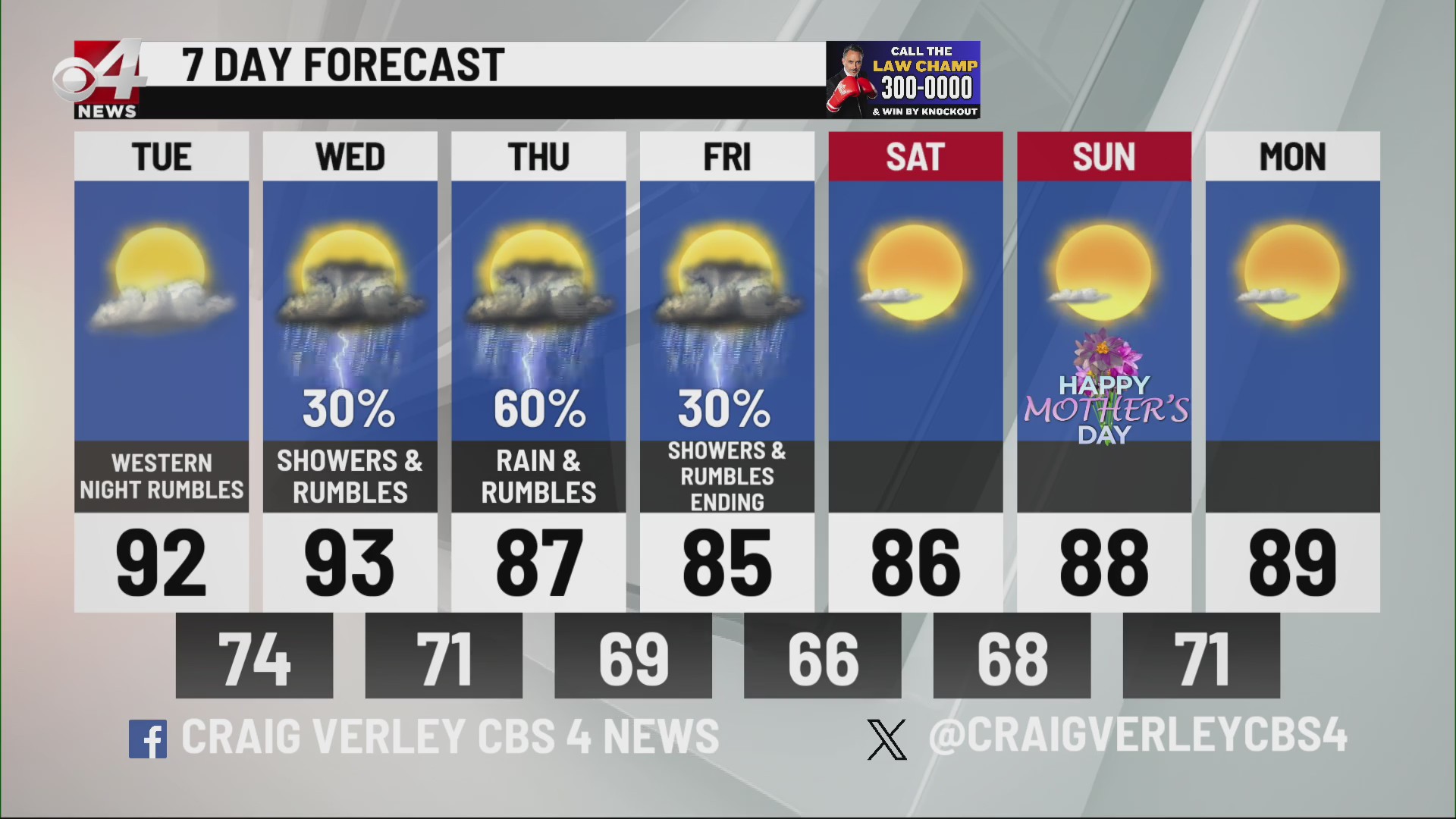 Valley Storm Team Weather Forecast - AM - May 6