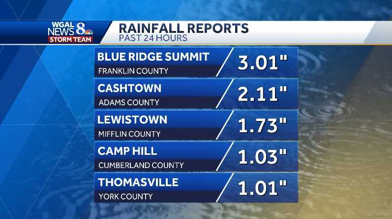 24-HOUR RAINFALL TOTALS | Reports from around the Susquehanna Valley