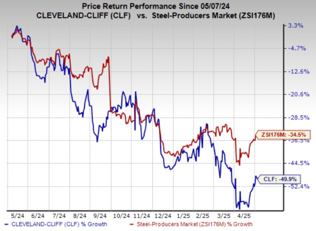 Cleveland-Cliffs to Post Q1 Earnings: What's in Store for the Stock?