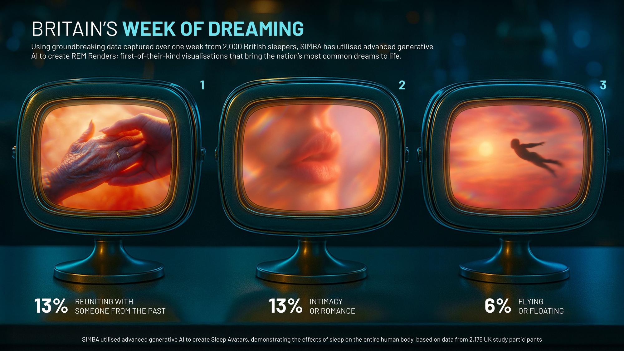 Simba unveils "Dream Census" using advanced generative AI to bring to ...