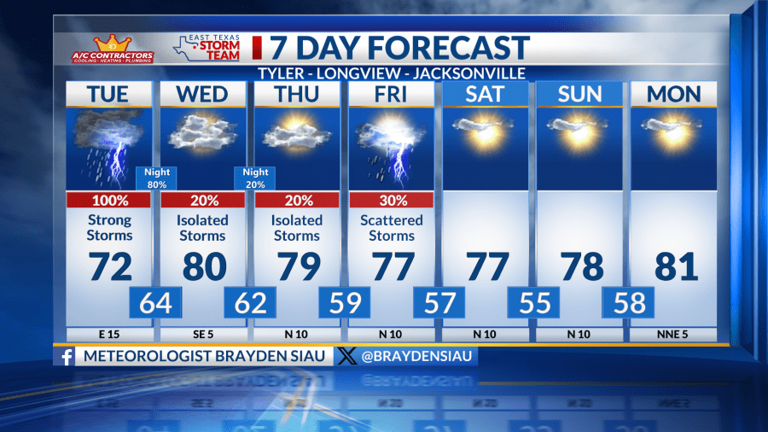 Tuesday Morning Forecast: Strong storms likely today