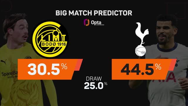 Bodo/Glimt v Tottenham - Big Match Predictor