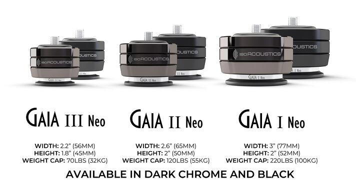 New GAIA Neo Isolation Feet Focus on Flexibility and Ease of Use