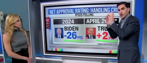 CNN’s Harry Enten Says Americans Think Trump Handling Crime ‘Far Better ...