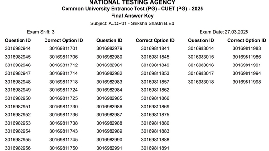 CUET PG Final answer key 2025 released, results expected anytime soon ...